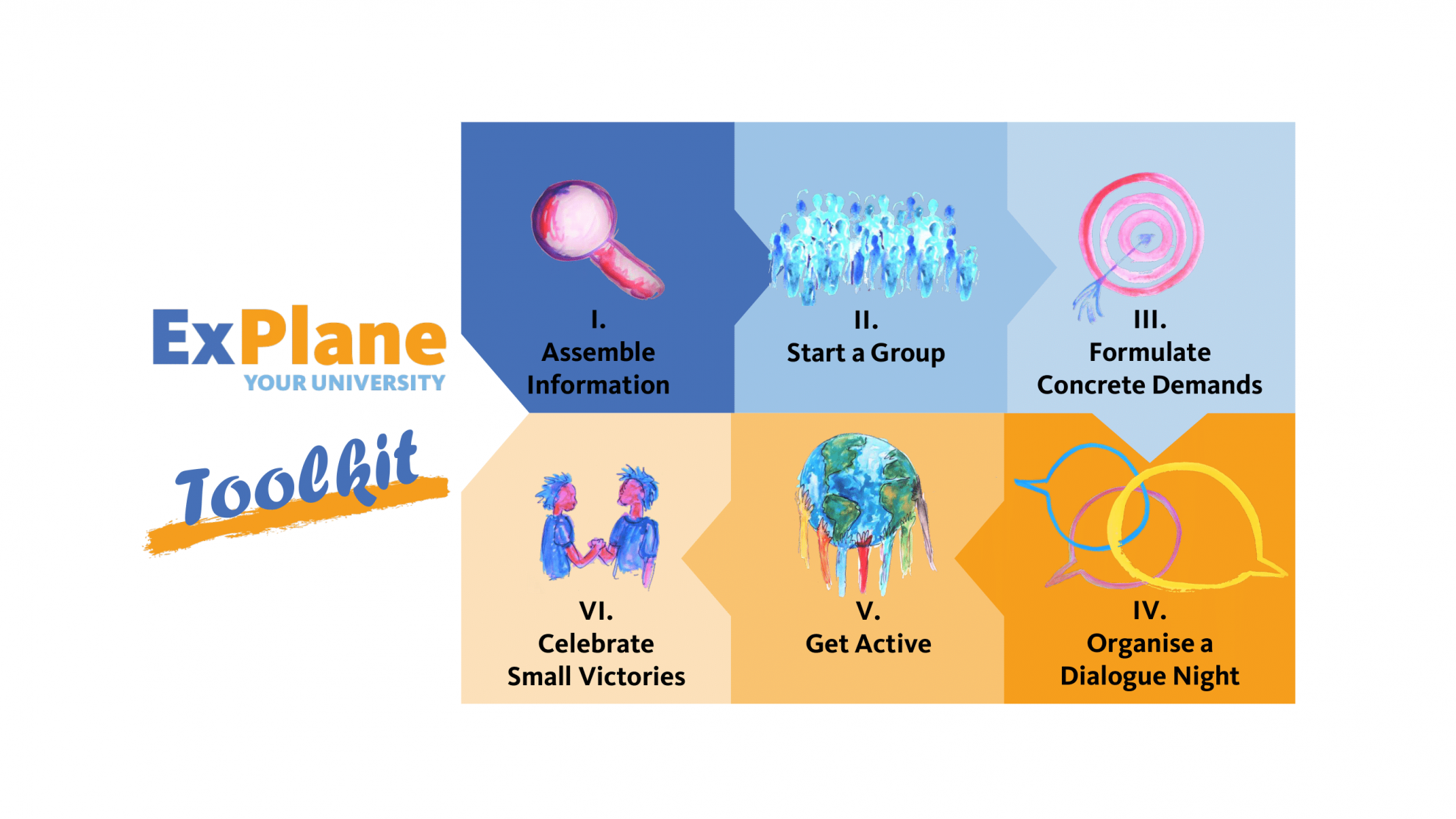 The ExPlane Toolkit – ExPlane